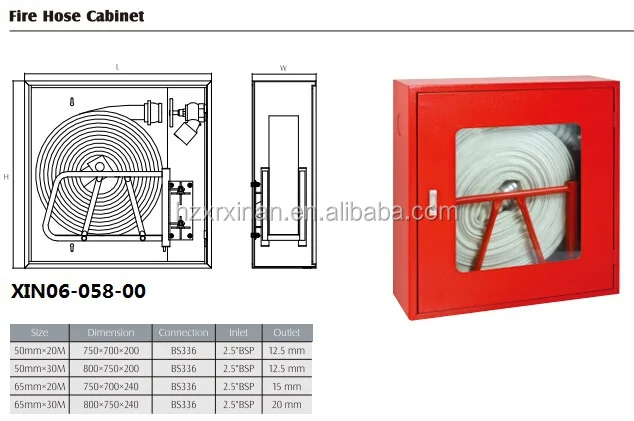 fire hose cabinet dimensions | www.stkittsvilla.com
