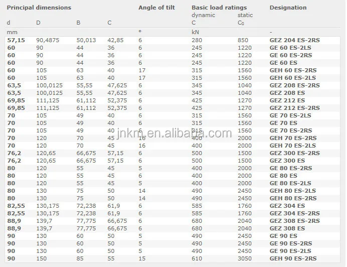 Lista De Preços Skf Rolamentos Ge 180 Txa-2rs Liso Esférico Radial Do ...