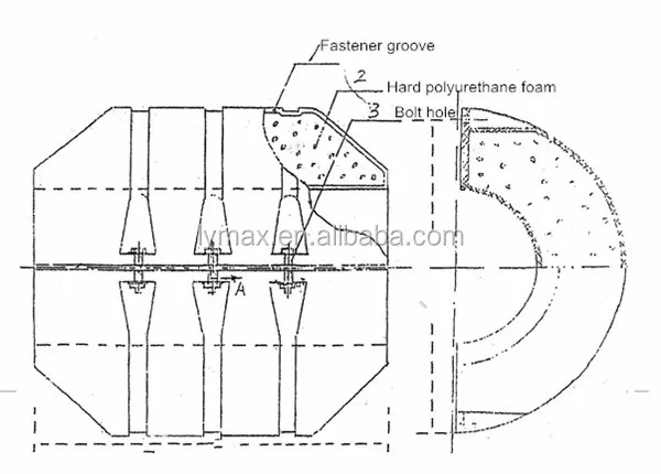 MAX Floating Pontoon/hdpe Floats for Dredging Pipe - 20kg-8180kg Buoyancy