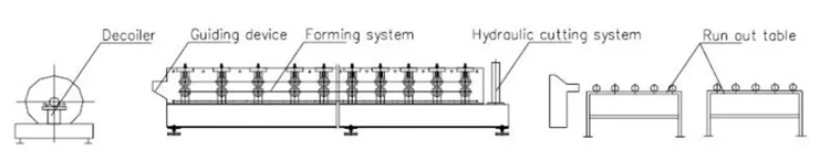 EGA 600/500 Roofing Sheet Roll Forming Machine for Africa