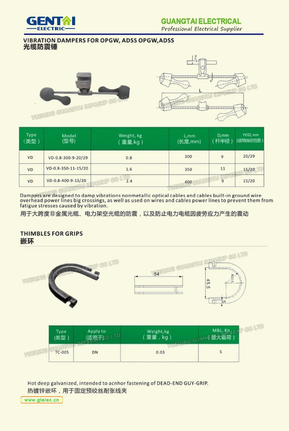 Preformed Dead End Guy Grip/armour Rod For Adss/opgw Cable - Buy ...