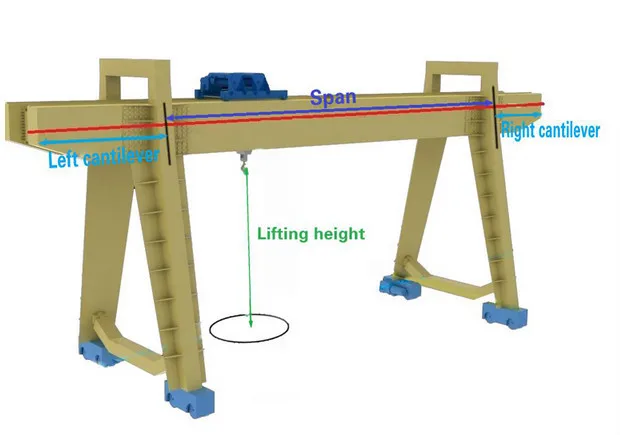 Gantry Crane Design Calculations - Design Talk