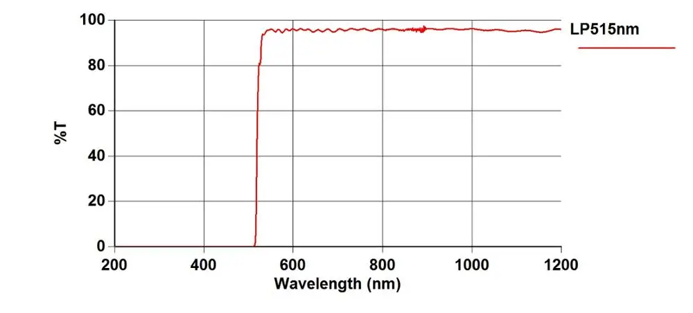 Optical Filter Manufacture Custom Longpass Glass Color Optical Filter ...