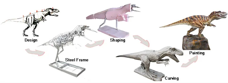 Animatronic Life Size Real Dinosaur Model for Parks | Ideal for Theme ...