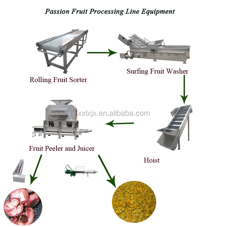 Industrial Passion Fruit Processing Machine,Large Scale Passion Fruit ...