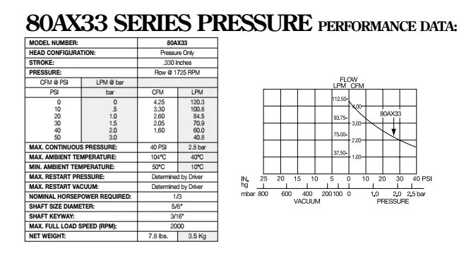 Medium Duty Compressor T-80 for Dredging and Hull Cleaning