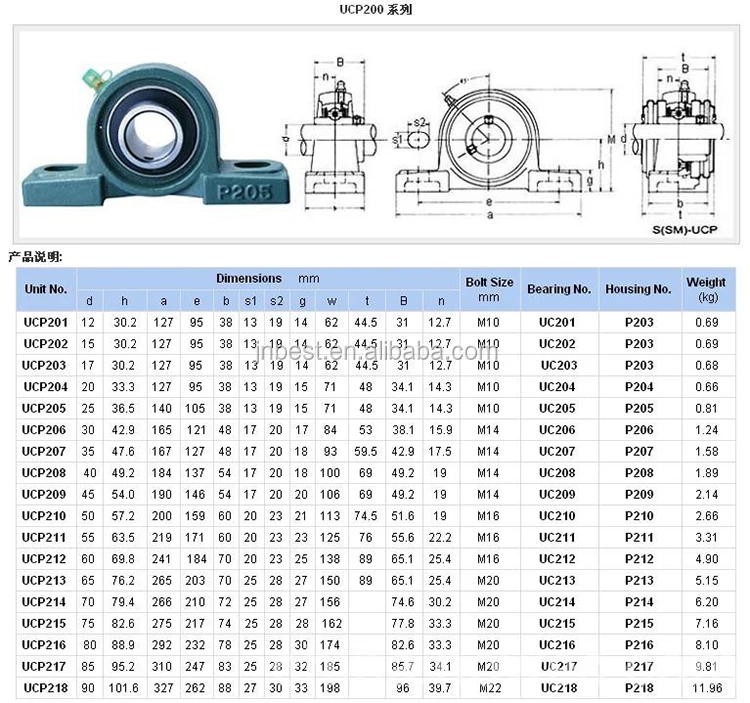 Ucp205-14 Ucp205-15 Ucp205-16轴承nsk Ucp205枕块轴承ucp205 Nsk轴承 - Buy Ucp205 Nsk轴承,Ntn Ucp205带座轴承,轴承 ...