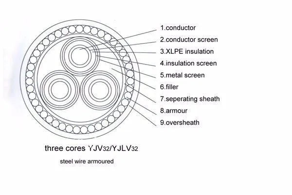 120 Sq Mm 4 Core Xlpe Cable 11kv 3 Core Steel Wire Armoured Copper ...