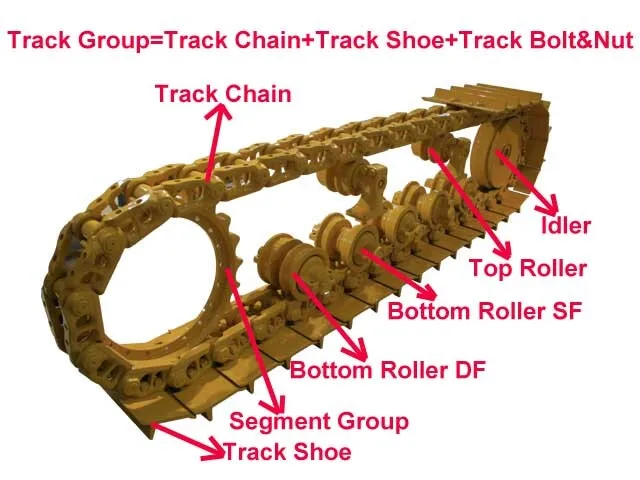 High Quality Excavator Parts Bottom Roller Excavator Track Roller - Buy ...