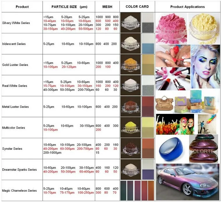 Calcium Aluminum Borosilicat Based Pearl Pigments Titanium Dioxide ...