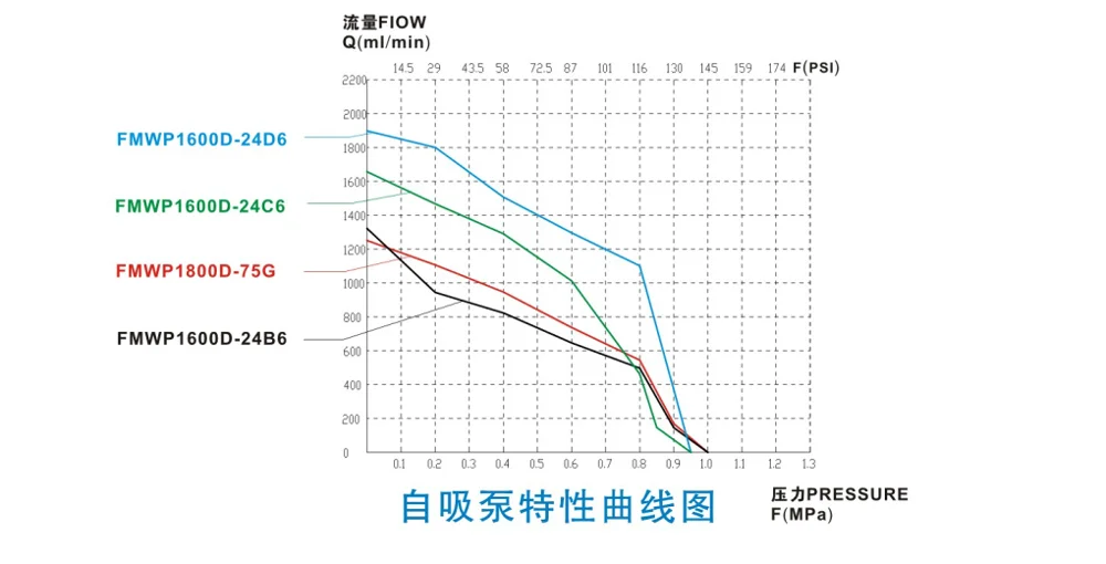 24v 농업 스프레이어 각자 프라이밍 수도 펌프 고압 Buy 분무기 자체 프라이밍 펌프 자체 프라이밍 펌프물 펌프 Product On