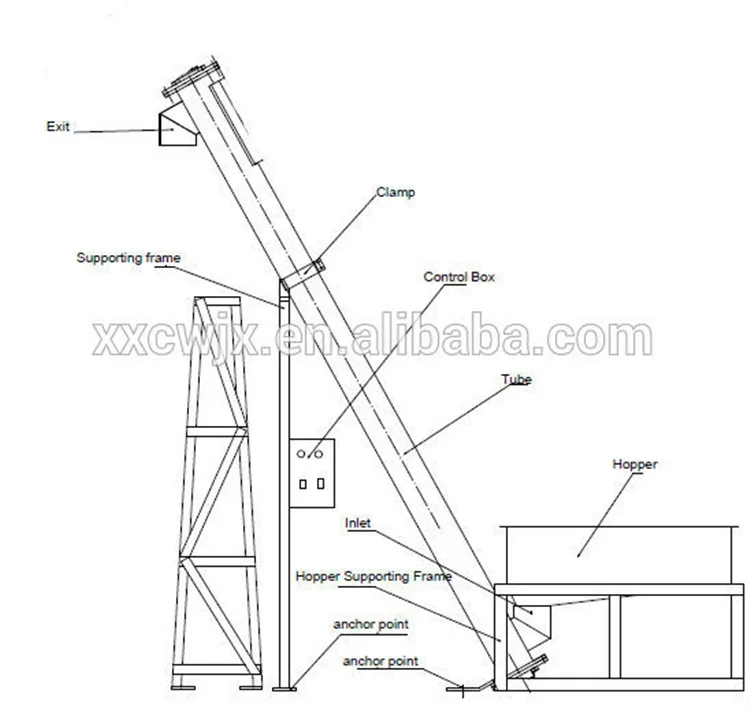 Grain Screw Auger Elevator/sand Concrete Screw Auger Conveyor /flexible ...