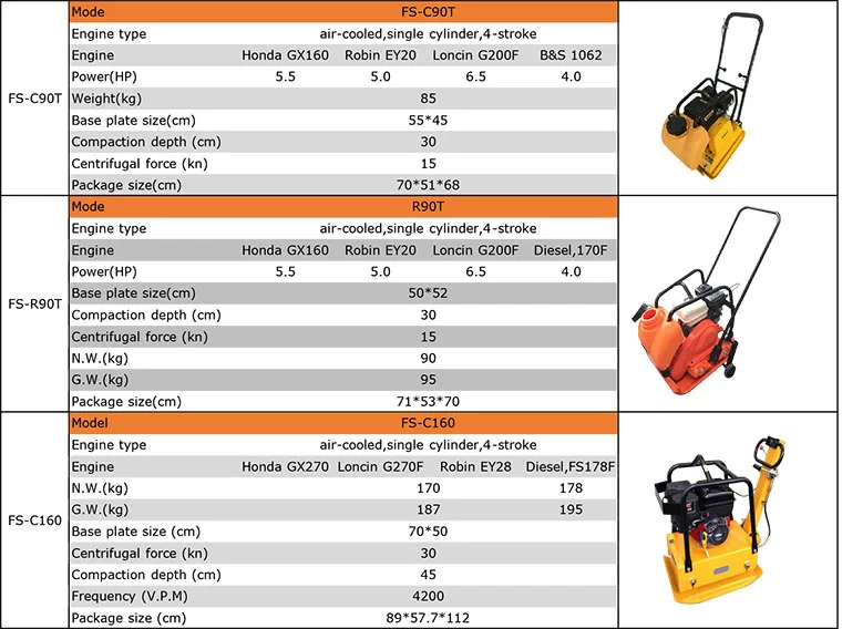 Soil Compacting Machine - Concrete Vibratory C60 Plate Compactor