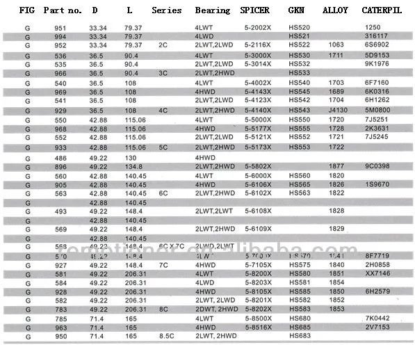 Auto Car Cross Joint Universal Joint U Joint 2C to 7C