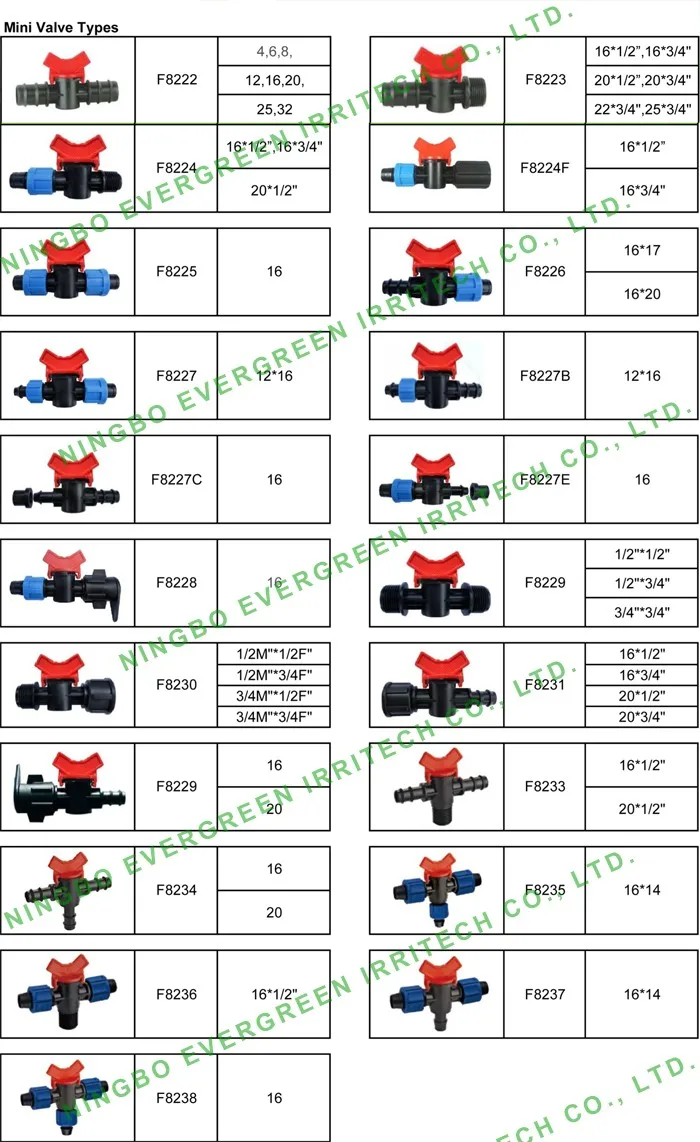 Drip Irrigation System 16mm Mini Valve - Buy Drip Tubing Valve,Barb ...