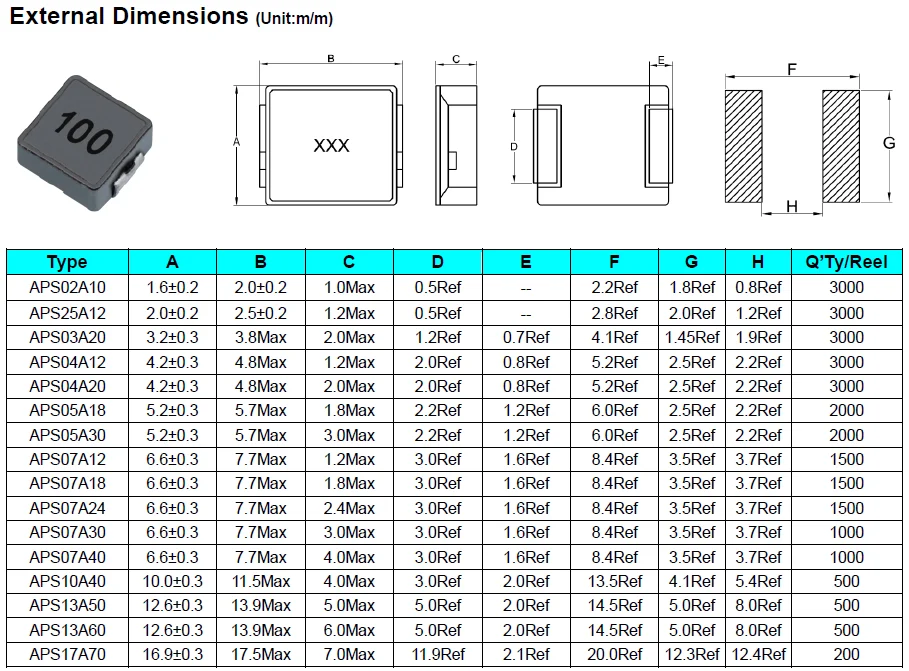 Smd Inductor Sizes