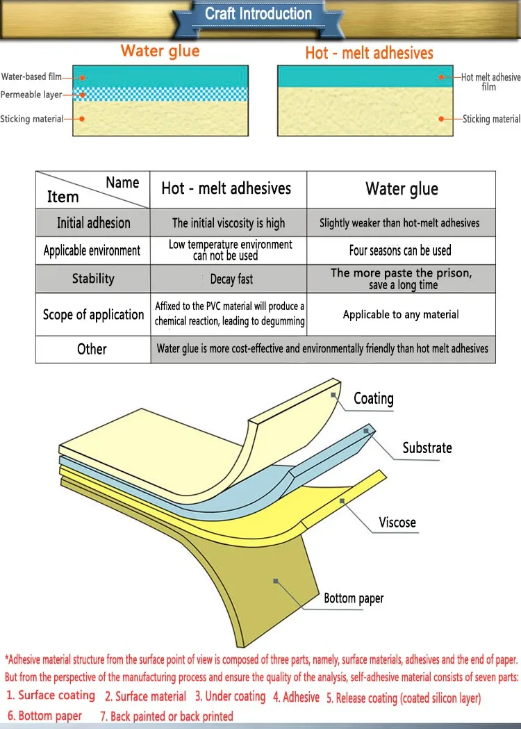 Custom Heat Shrink Cap Seal Shrink Band Heat Shrink Sleeve Label ...