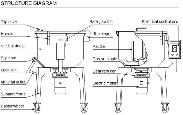 Vertical Type Industrial Food Mixer Price For Sale - Buy Industrial ...
