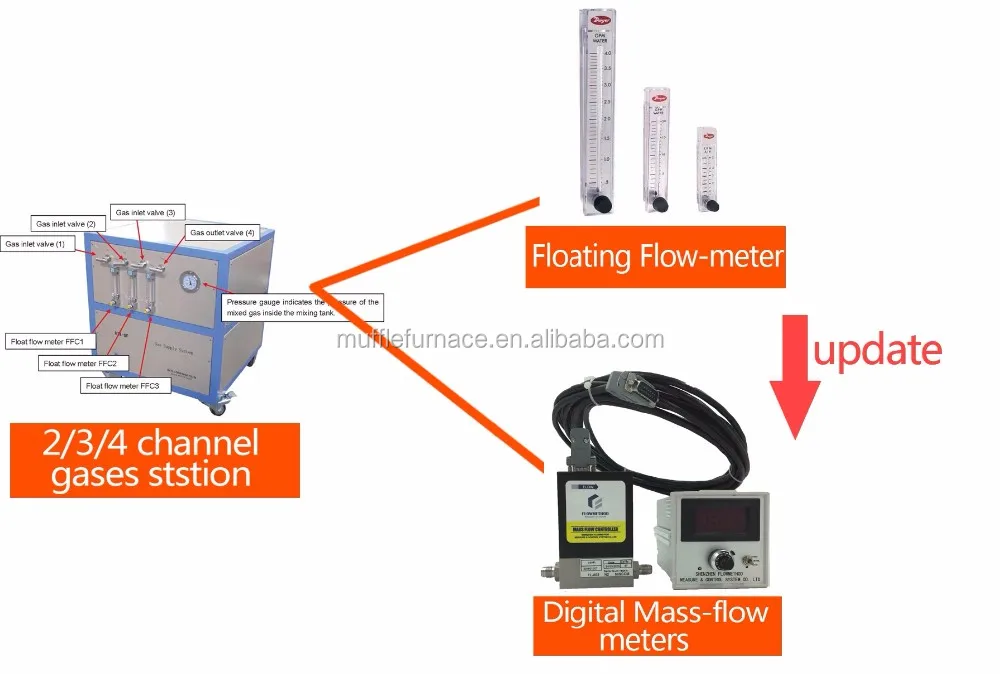 2017 Programable High Temperature 1400c Scientific Supply Electric Mini ...