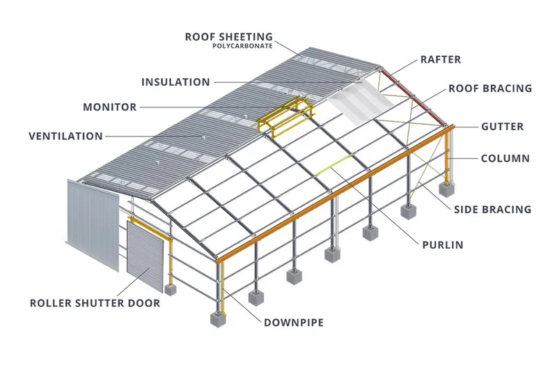 H Beam Solar Steel Structure For Warehouse/workshop/poultry Shed/hangar ...