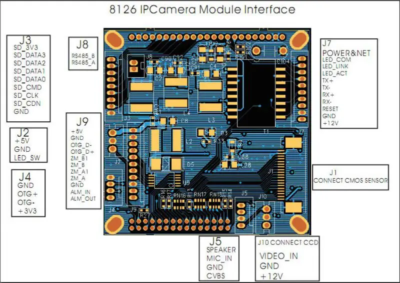 H.264 IP Camera Module for CMOS sensor,support ONVIF,UPNP,the smallest ...