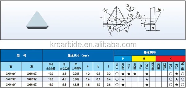 Triangular Carbide Milling Inserts - Buy Triangular Milling Insert ...