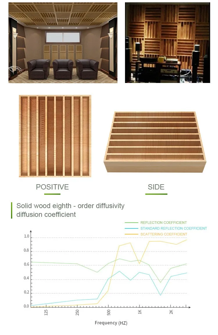 2018 Wooden Acoustical Sound Diffusers Panel High Quality Sound ...