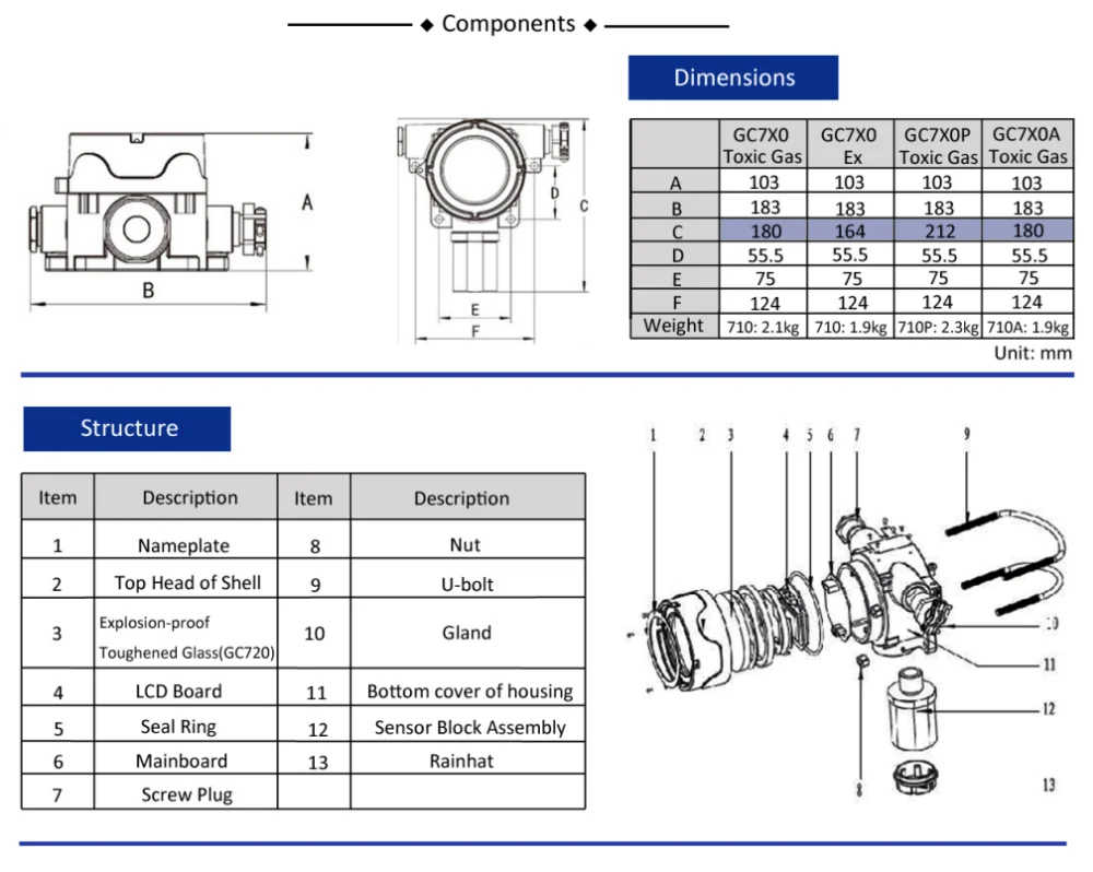Ce Atex Approved Gc720 Fixed Gas Detector,30+ Available Sensors - Buy ...