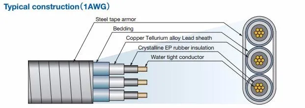 Esp Power Cable For Electrical Submersible Pump - Buy Esp Power Cable ...