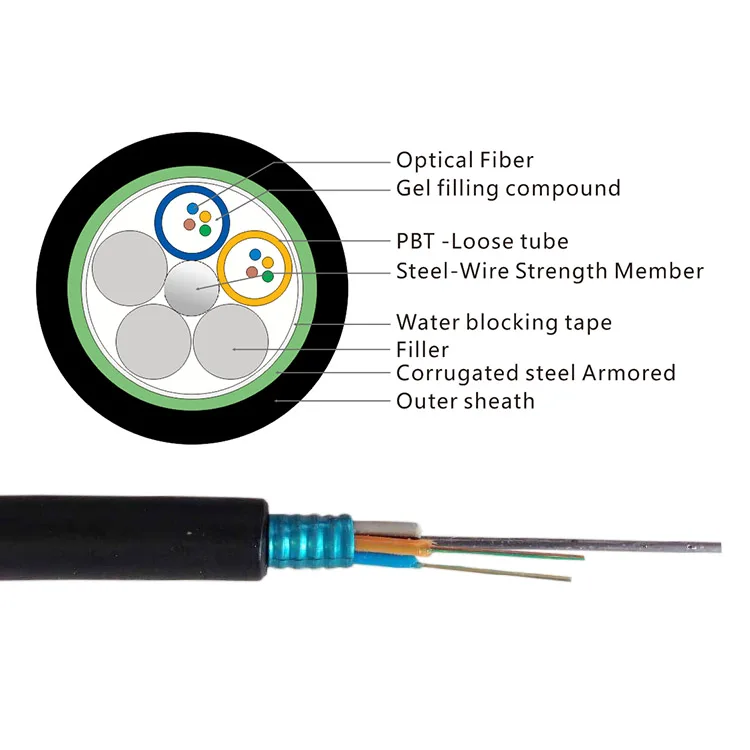 Optical Fiber Cable - Durable, High-Performance Solutions