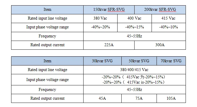 Svg 100kvar Reactive Power Compensation Capacitor Bank For Industry ...