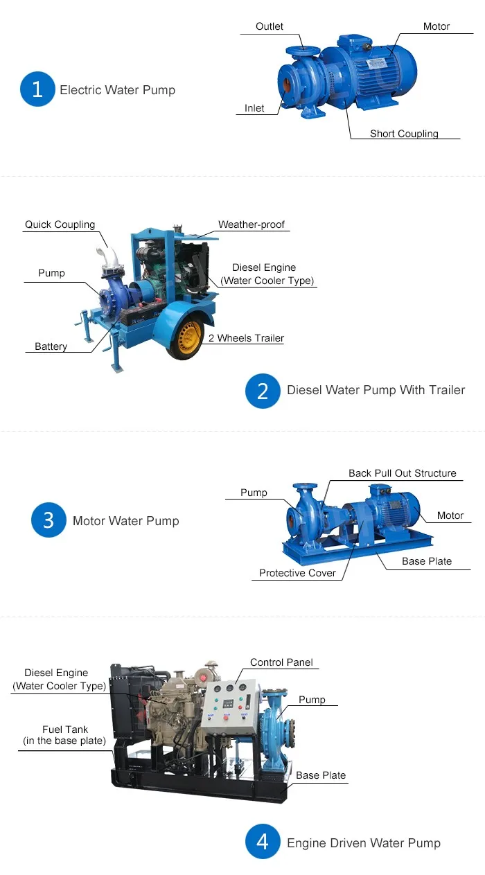 Diesel Water Pump Specification Of Centrifugal Water Pumps - Buy ...