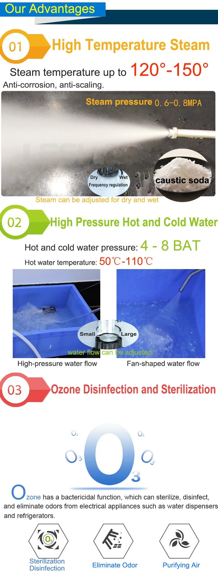 Optima Mobile Portable High Pressure Steam Jet Car Wash - Buy Mobile ...