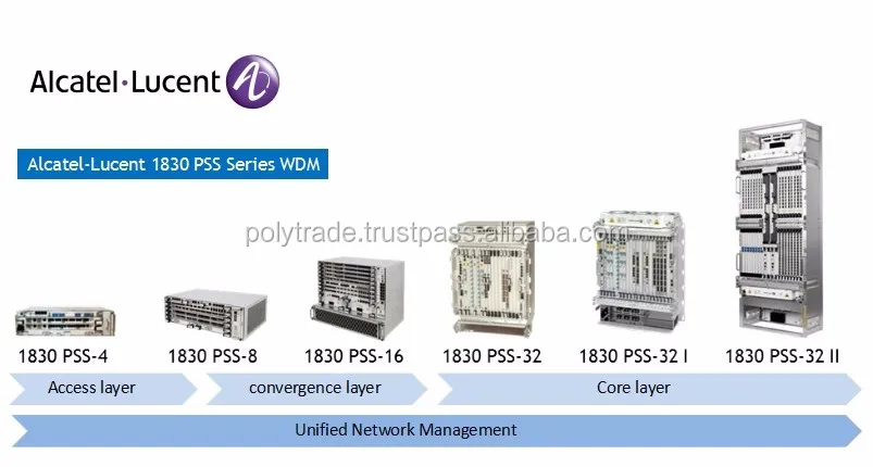 Alcatel 1830 Pss-24x Otn Wdm Photonic Service Switch Alcatel 1830pss ...