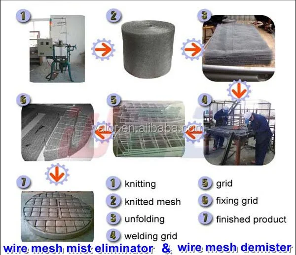 Wire Mesh Foam Remove Materials Knitted Filter Mesh Demister Pad - Buy ...
