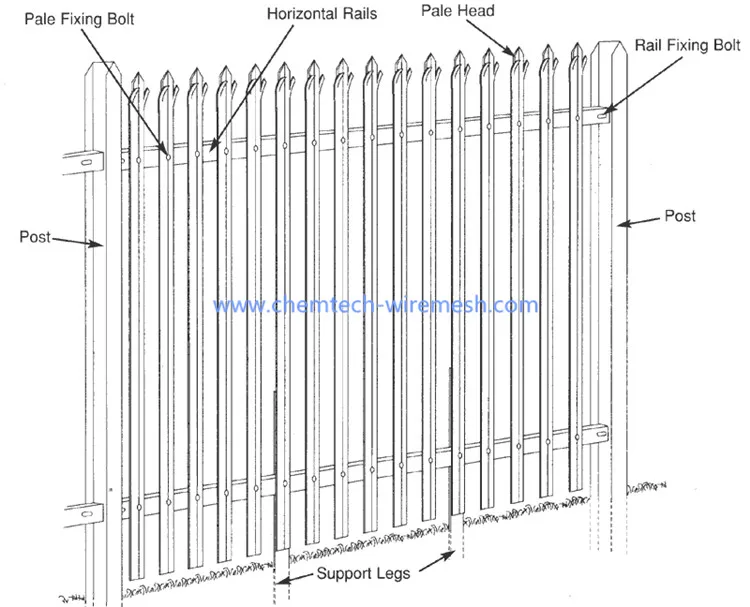 2700mm High 17 Poles 275g/mm2 Galvanized Palisade Fence Security Fence ...