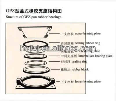 Spherical Bearing Pad Used For Bridge - Buy Spherical Bearing Pad Used ...