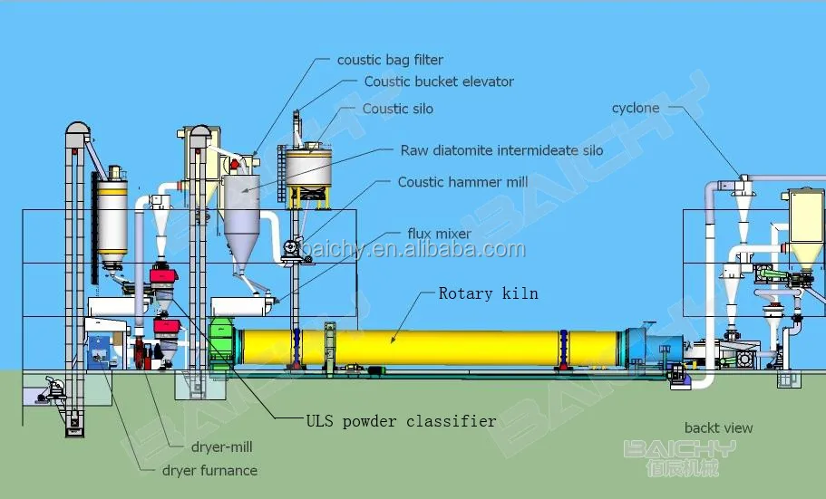 High-rigidity Air Classifier - Efficient Powder Separation