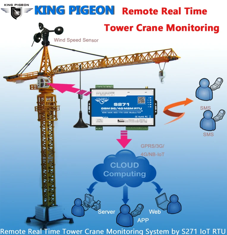 Sms Alarm Remote Control Remote Real Time Tower Crane Monitoring System Sms Gprs Date M2m Rtu ...