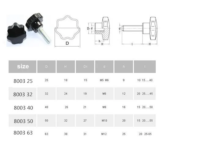 Nylon Plastic Lobes Hand Knob M5 M6 M8 1/4-20 5/16 - Buy Plastic Lobe ...