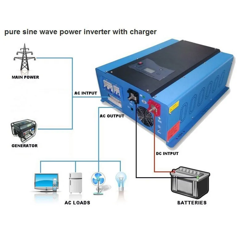 48vdc 10000w 10kw 10000 Watt Low Frequency Pure Sine Wave Inverter 75a ...