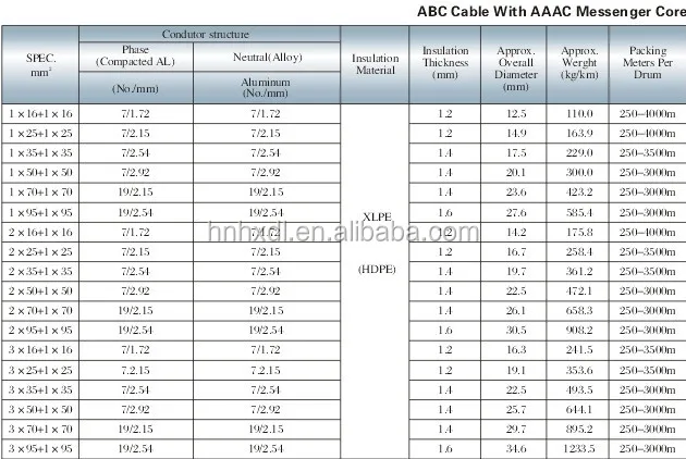 11kv/22kv/ 33kv Al Conductor Xlpe Insulatedabc Aerial Bundle Cable ...