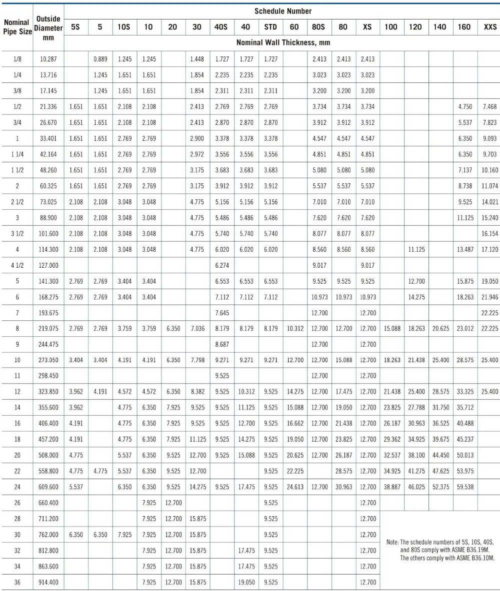 Stainless Steel Asme Seamless Tube - Buy Asme Tube,Seamless Tube,Astm ...