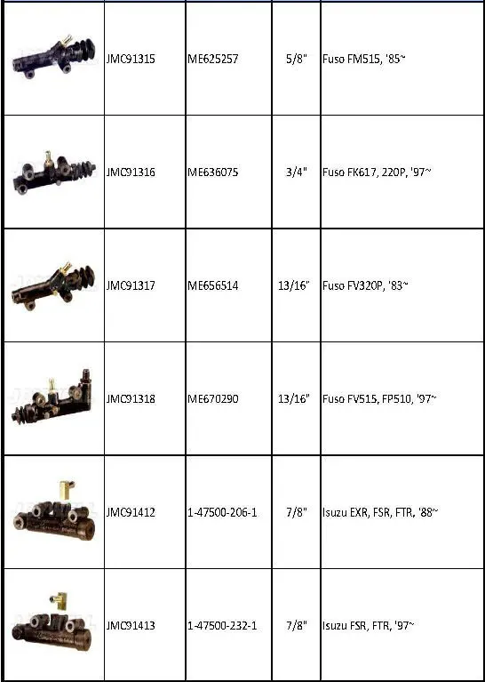 Air Brake Can - Short Vs Long Stroke Brake Chamber