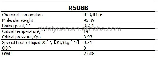 Pure(99.8%) Refrigerant R508b - Buy Refrigerant Gas R508b,R508b ...