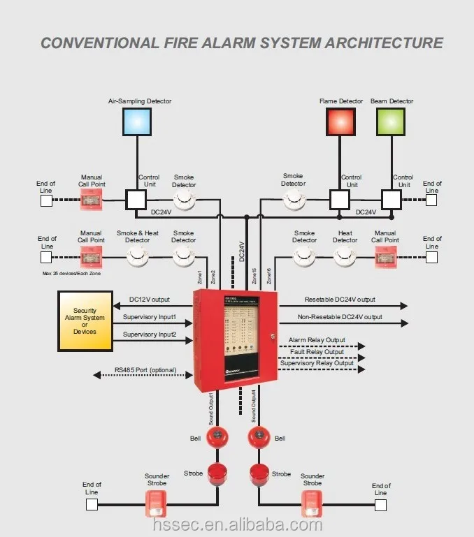 Professional 16 Zone Conventional Fire Alarm Control Panel Hs-ck1016 ...