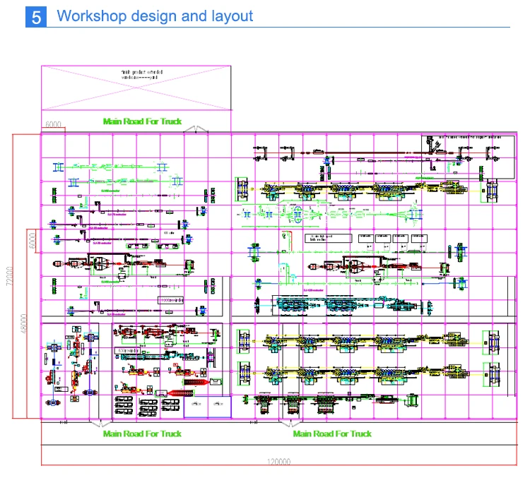 Cable Plant Solution For Wire And Cables Plant Low Voltage Cable Plant ...