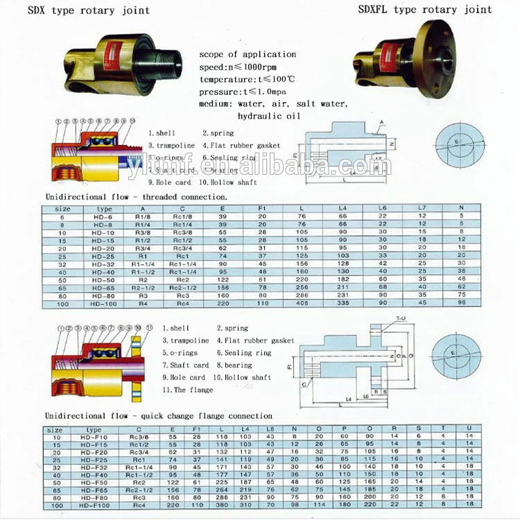 HD32 Type Cooling Water Radial Connection Rotary Joint