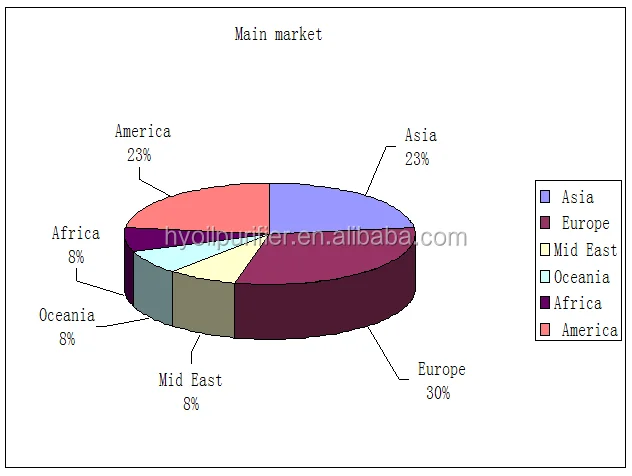 Astm D482 Ash Content Test Equipment / Ash Content Tester Made In China ...