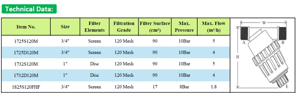 3/4 Inch PE and PVC Hose Thread Irrigation Disc Filter for Farm ...